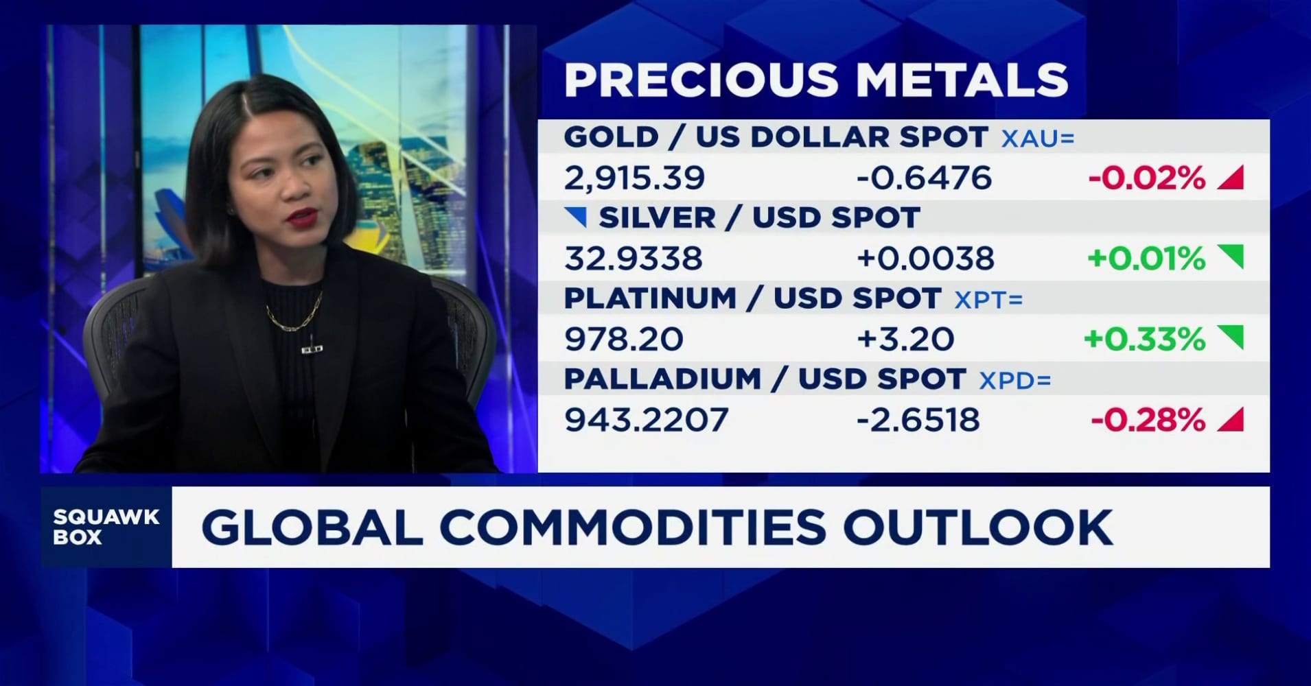 Gold to hit 3,100/oz by year-end: UBS