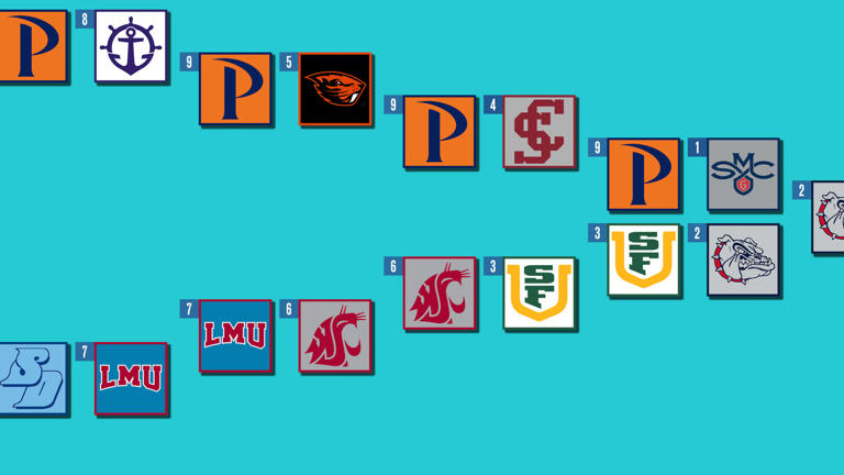 2025 West Coast Conference Tournament: Schedule, Bracket, Recent ...