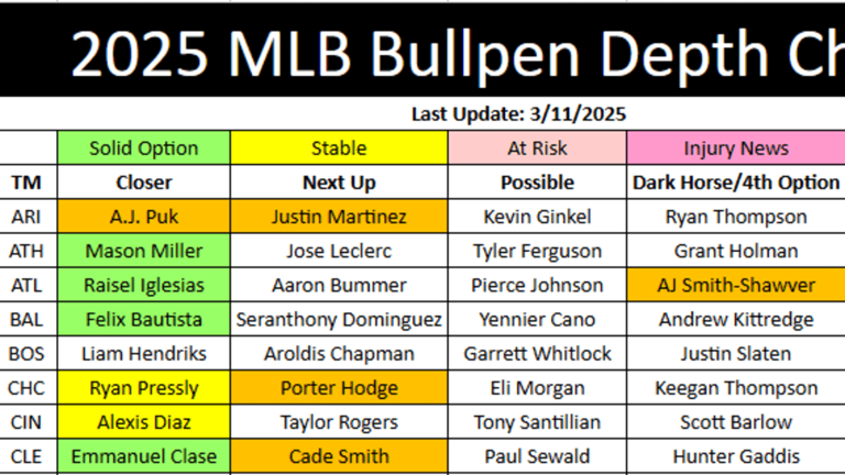 Fantasy Baseball Cheat Sheet: ESPN, Yahoo, Underdog Fantasy, NFBC