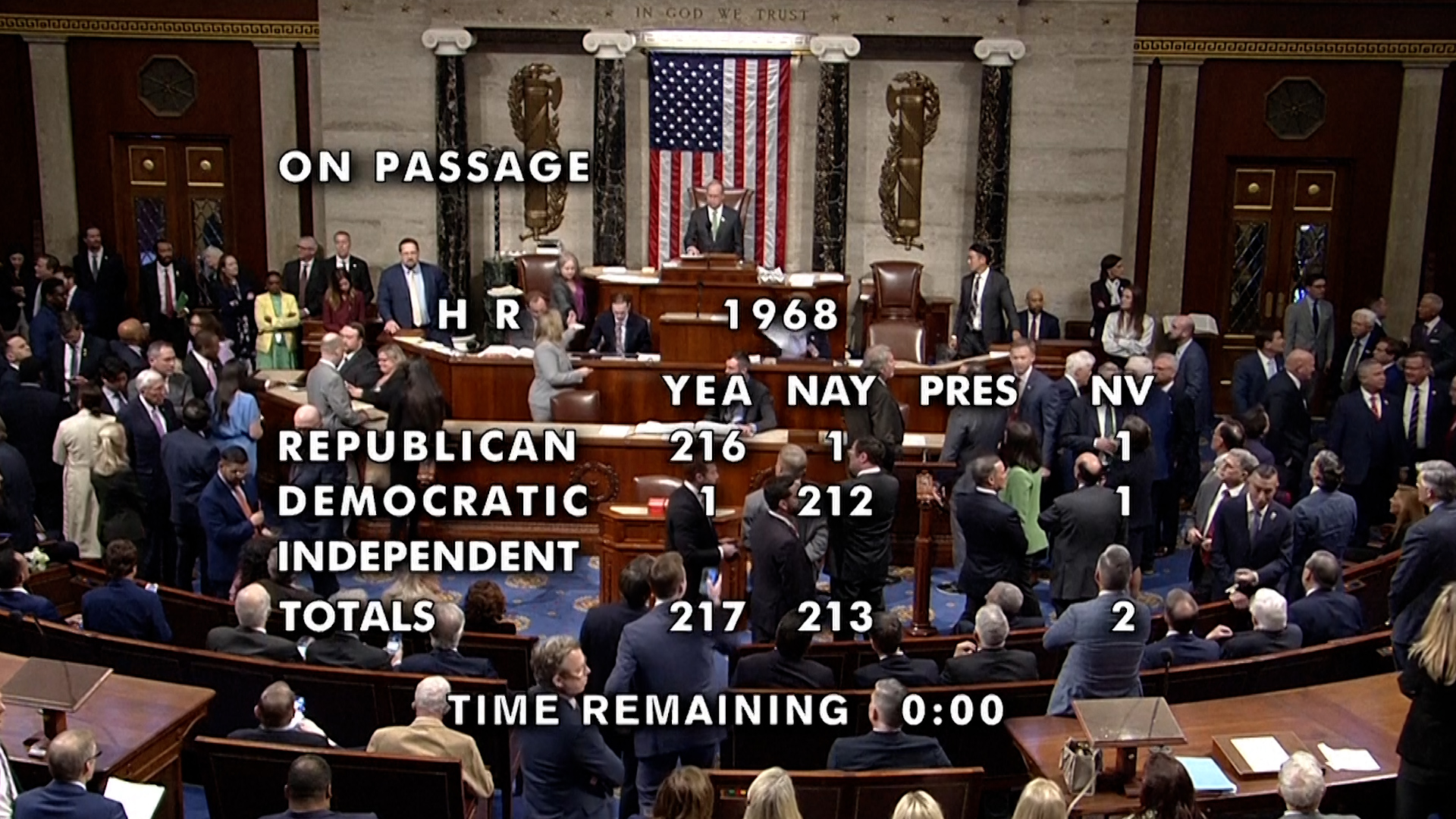 Watch: House Approves Stopgap Government Funding Bill