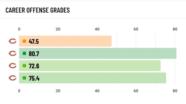 Sources: Cincinnati Bengals One of Multiple Teams Pursuing Teven ...