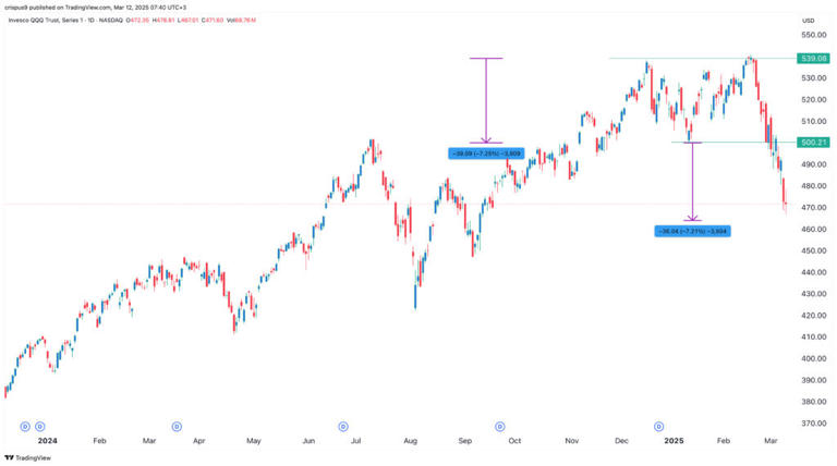 Top Nasdaq 100 index stocks dragging the QQQ ETF in 2025