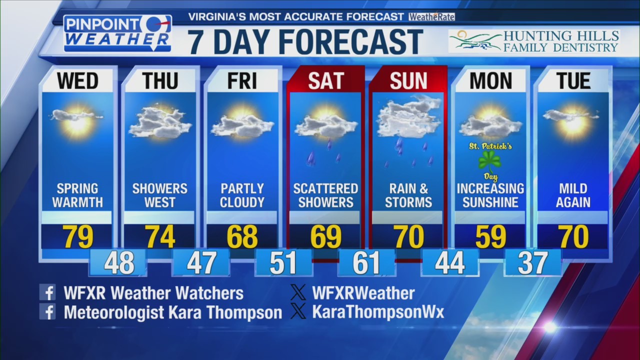 Pinpoint Weather Forecast 3-12