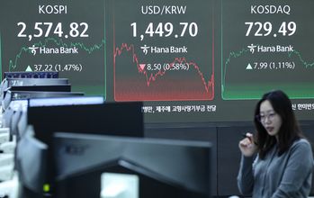 Kospi rises 1.47% as local stocks outrun Wall Street losses