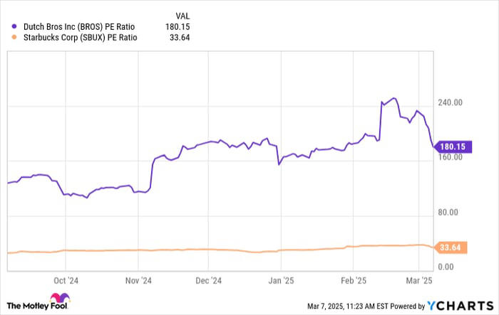 Dutch Bros Stock: Is the Growth Story Good Enough to Justify the Price Tag?