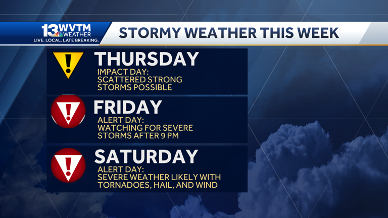 Alert Day: Storms return to Alabama's weather forecast Saturday