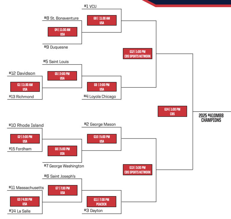 Atlantic 10 Tournament 2025: Bracket, schedule, scores, teams, and more