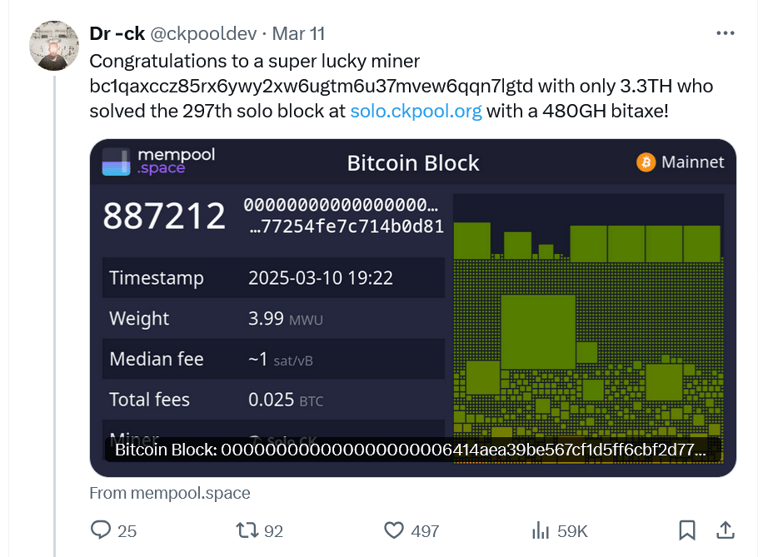 Lone Bitcoin miner wins block using tiny, cheap rig — ‘1 in a million ...