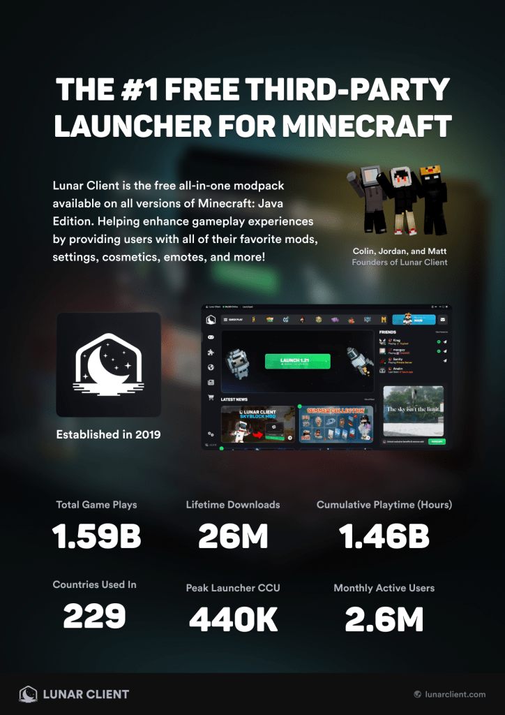 Minecraft UGC platform "Lunar Client" to Acquire "Badlion" from ESL ...