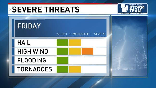 Chances for strong to severe storms during second half of Friday increasing