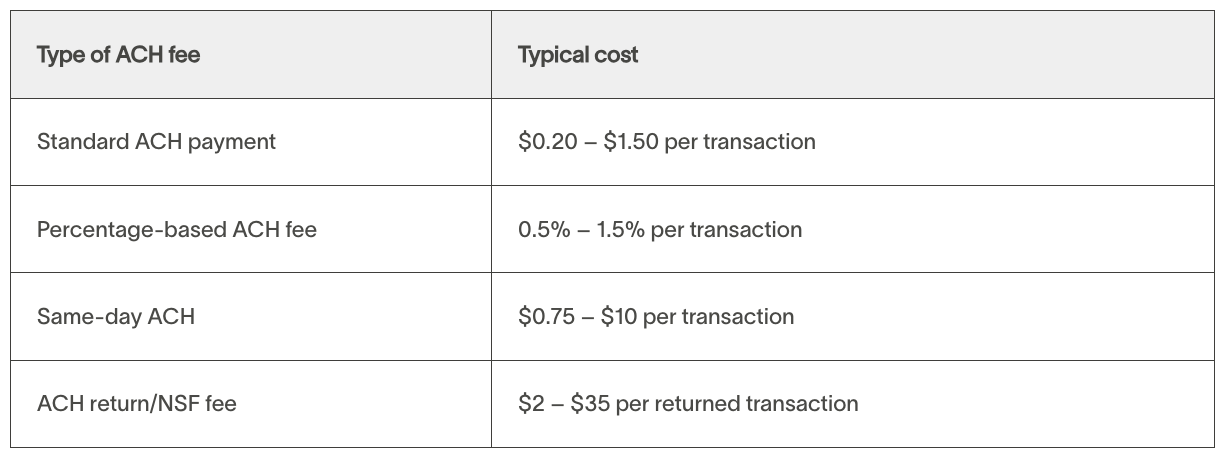 What is an ACH payment? How it works, process, and costs