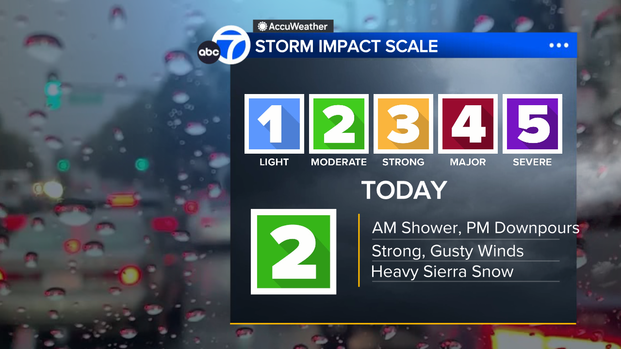 TIMELINE: Rain and wind are back with Level 2 storm as wet pattern begins