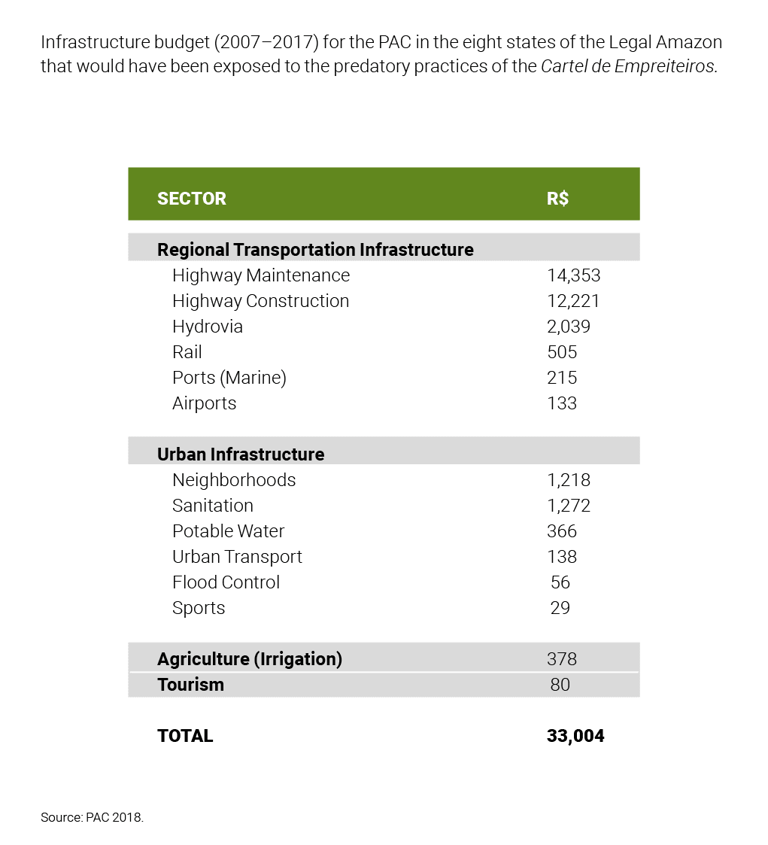 Brazil’s Lava Jato investigation: the biggest corruption scandal of the ...