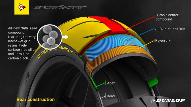 Dunlop Sportsmart Mk4 als sportlicher Straßen-Reifen: Neuer ...