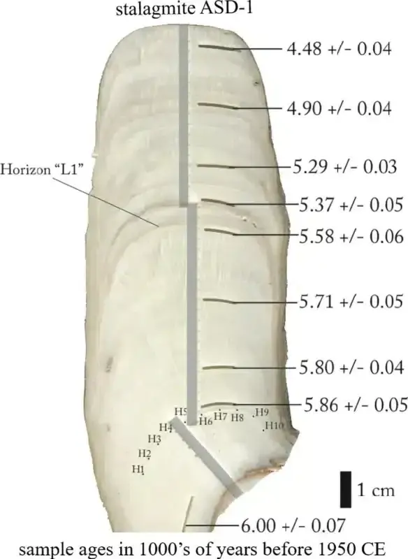 Ancient Cave Discovery Reveals That 8,000 Years Ago, The Sahara Was Green