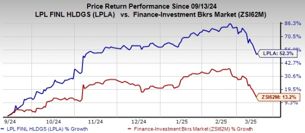 LPL Financial Completes Acquisition of Investment Center