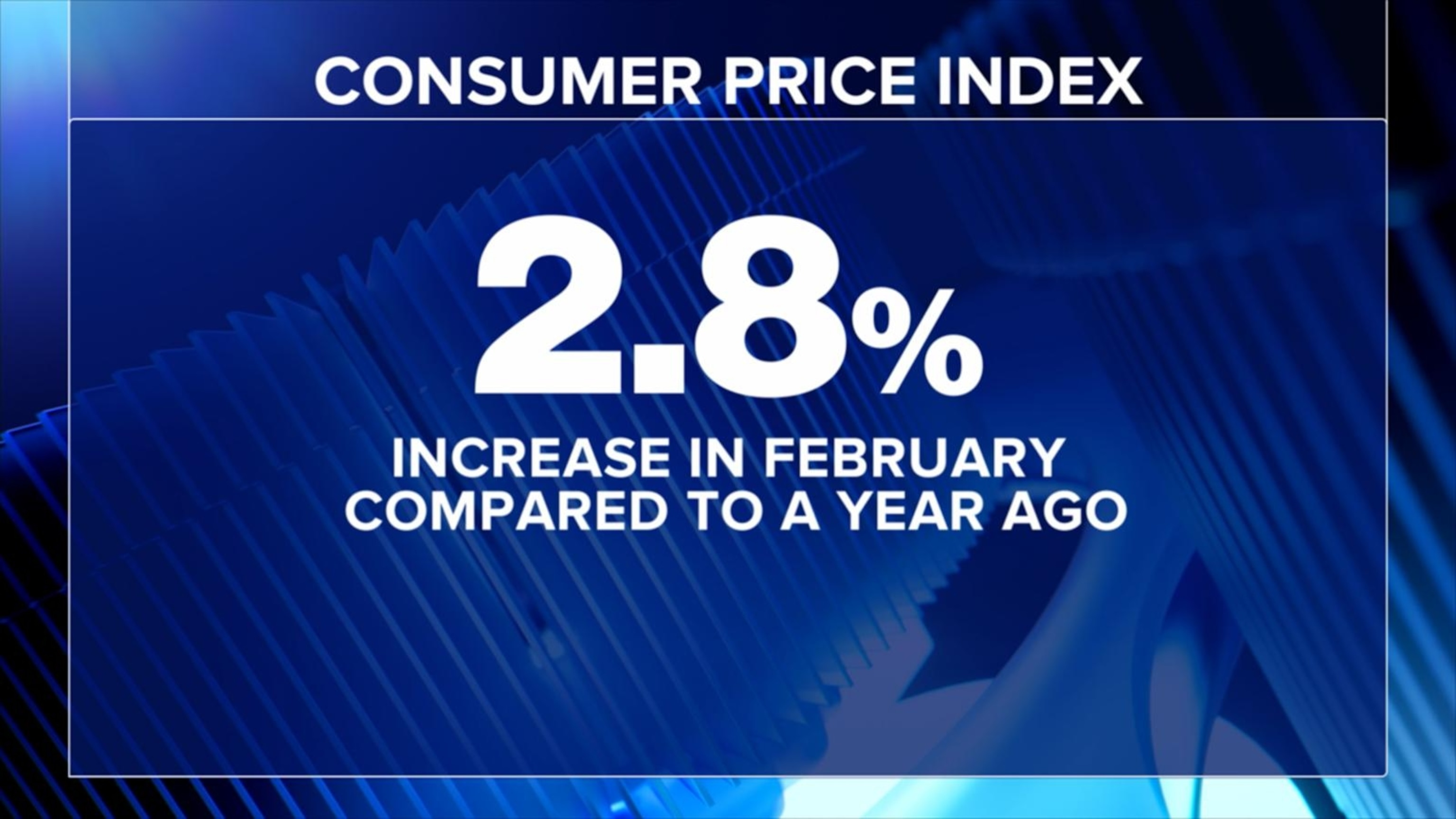 Inflation cools in first full month of Trump term