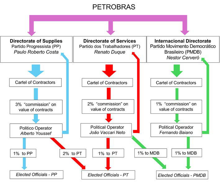 Brazil’s Lava Jato investigation: the biggest corruption scandal of the ...