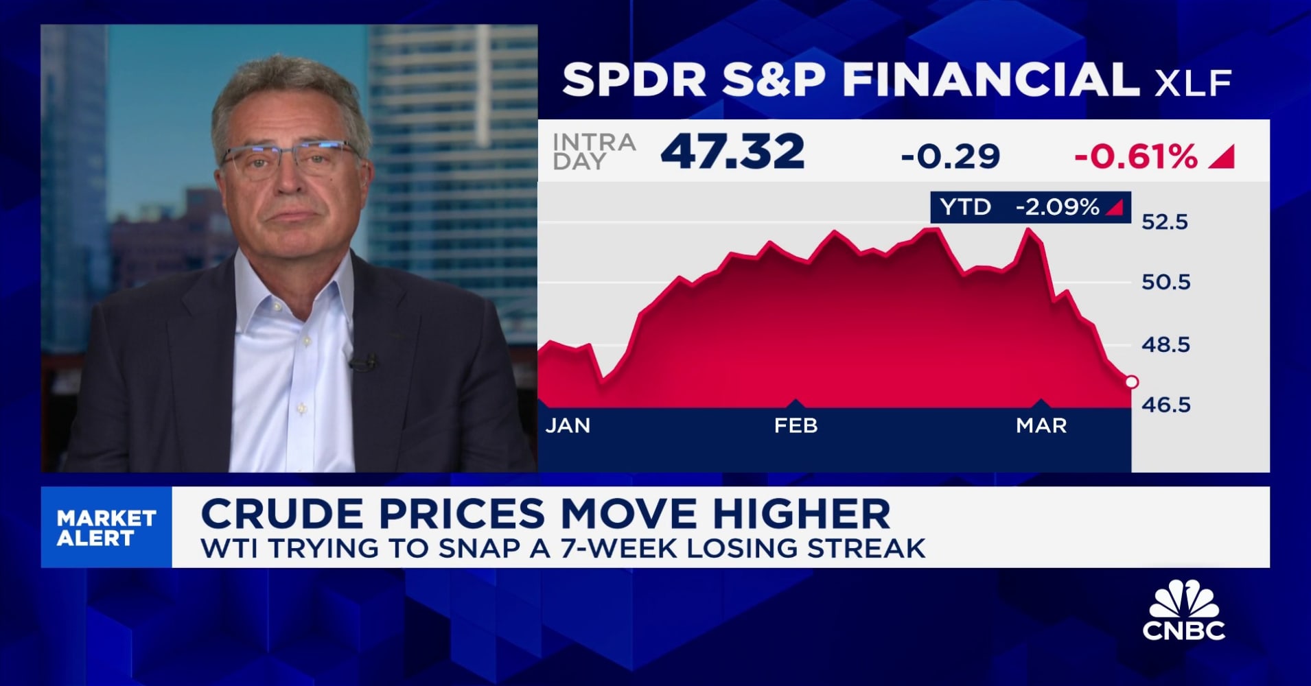 Russell 1000 is a better index to get a read on the broader market ...
