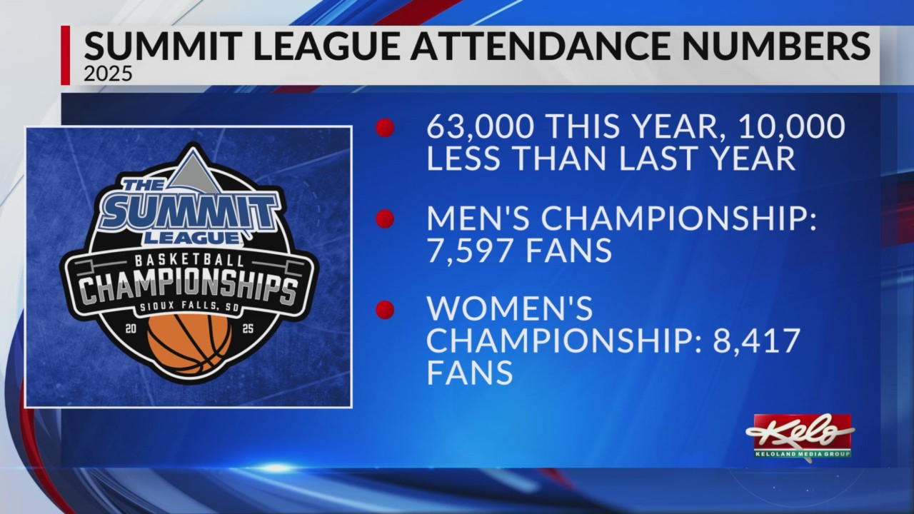 Summit League attendance numbers
