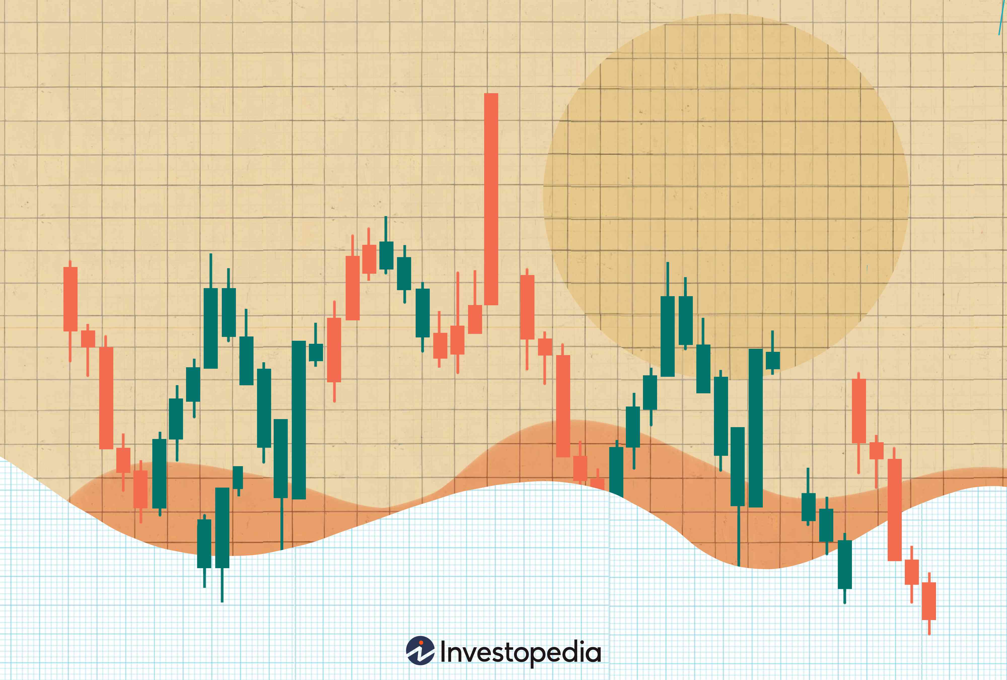 Understanding Basic Candlestick Charts