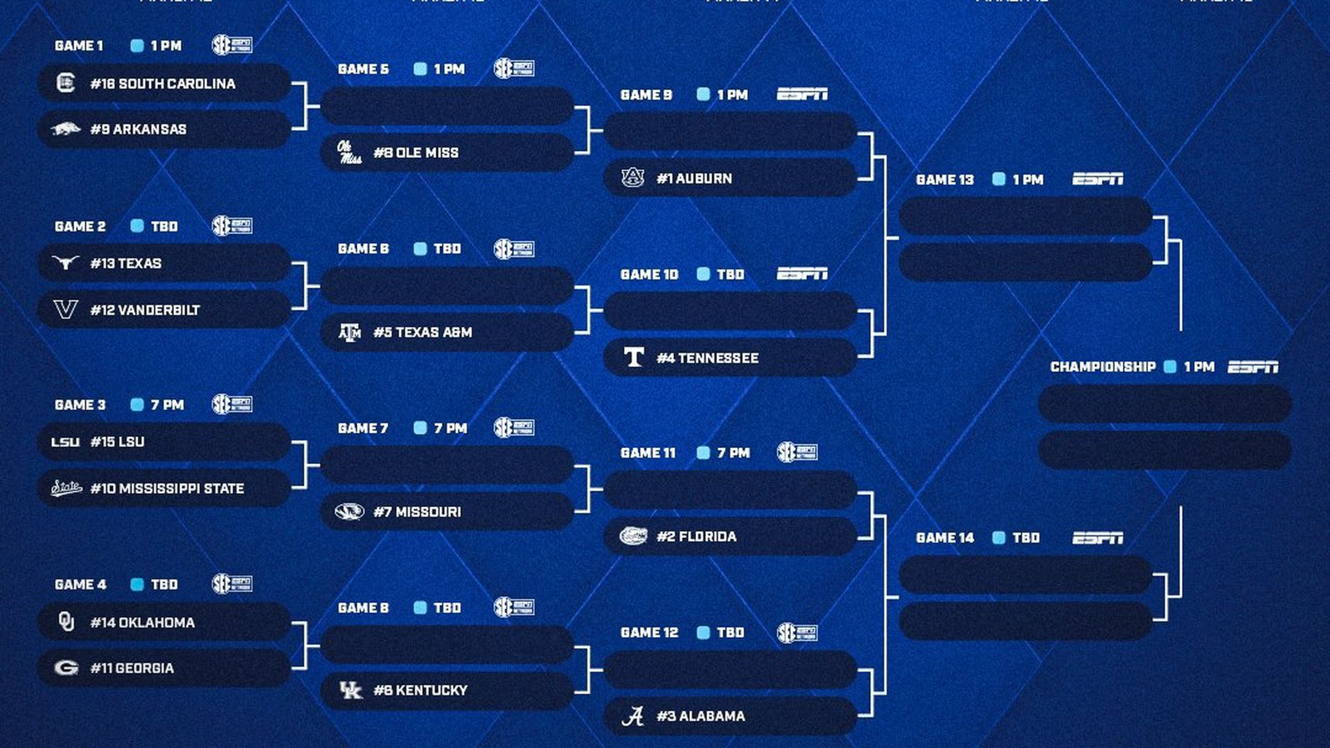 SEC tournament bracket for 2025 men’s basketball with live scores, TV ...