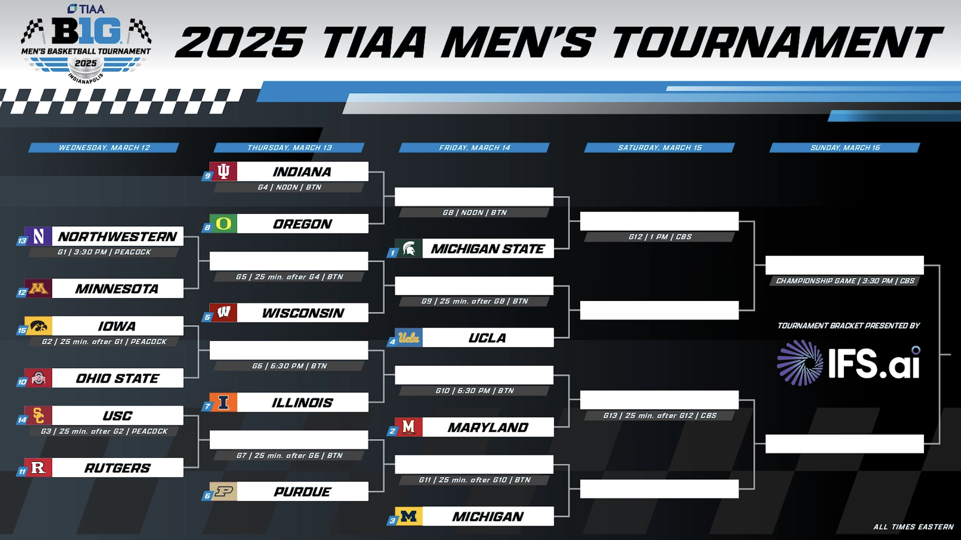 Big Ten men’s tournament 2025 bracket, results, stakes, and more