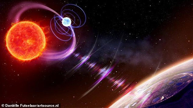 Mysterious radio signals discovered in 'unprecedented' part of space Mysterious radio signals discovered in 'unprecedented' part of space