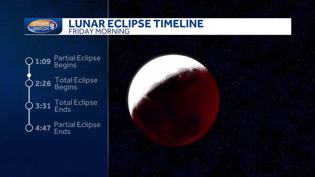 Total lunar eclipse timeline: When will moon darken and turn red?