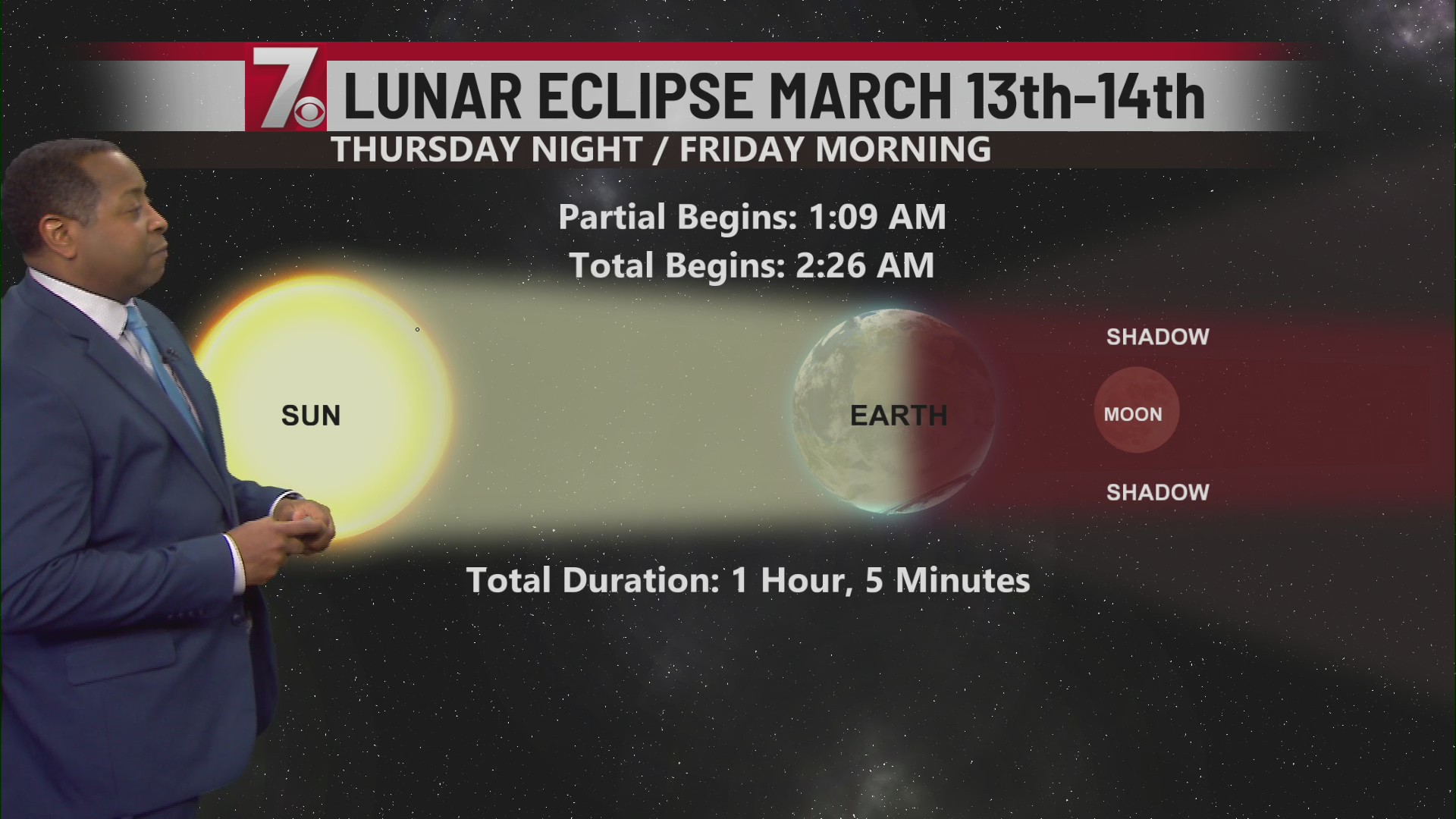 How to see the ‘blood moon’ in the Upstate, WNC