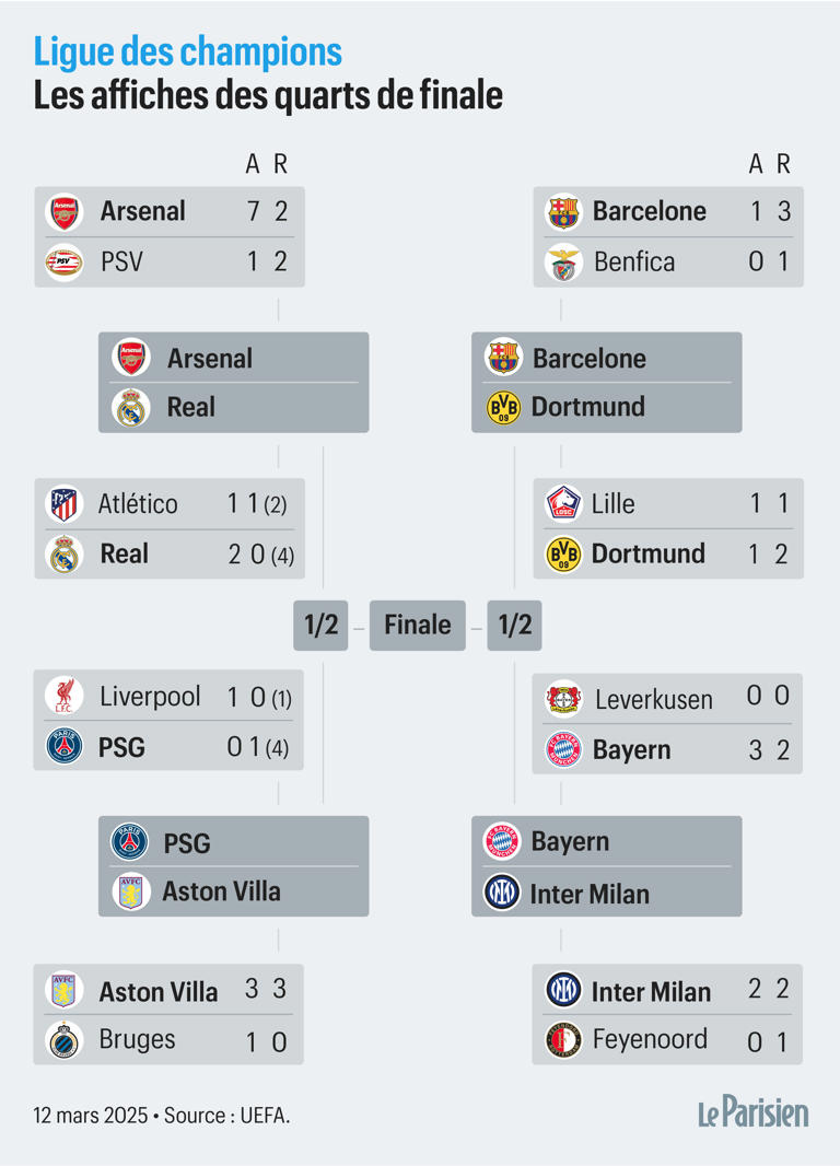 « Largement à la portée du PSG » : que vaut Aston Villa, prochain adversaire de Paris en Ligue ...