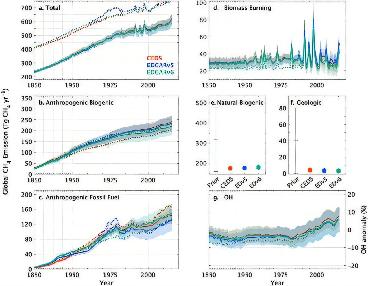 Advanced isotopic analysis provides new insights into global fossil ...