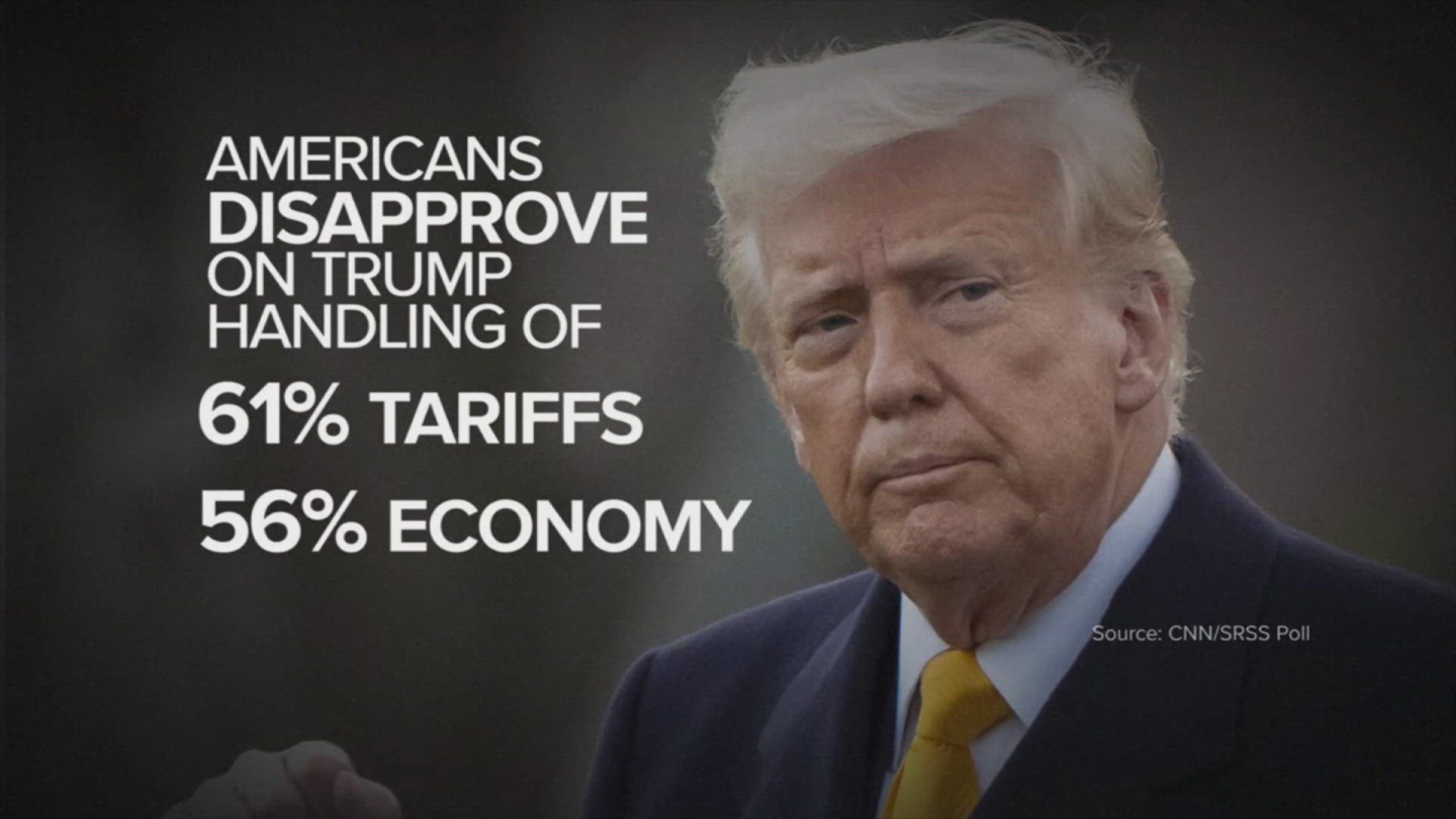 Majority of Americans disapprove of Trump's handling of economy, poll says Majority of Americans disapprove of Trump's handling of economy, poll says