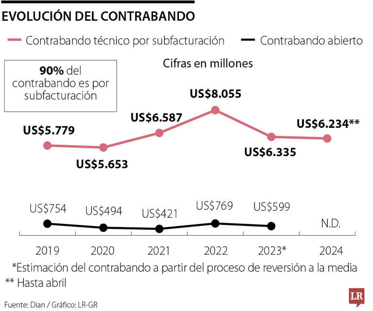 El matrimonio del contrabando con los políticos