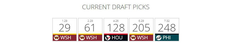 Commanders 69-man offseason depth chart - updated after the second day ...