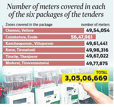 TNPDCL floats new tenders for 3.05 crore smart meters under RDSS