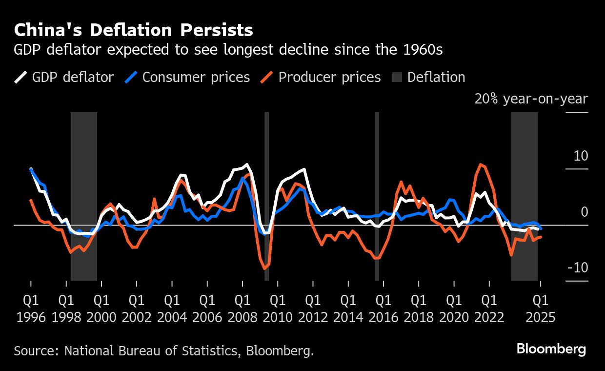 Why China Is Struggling to Escape a Cycle of Deflation