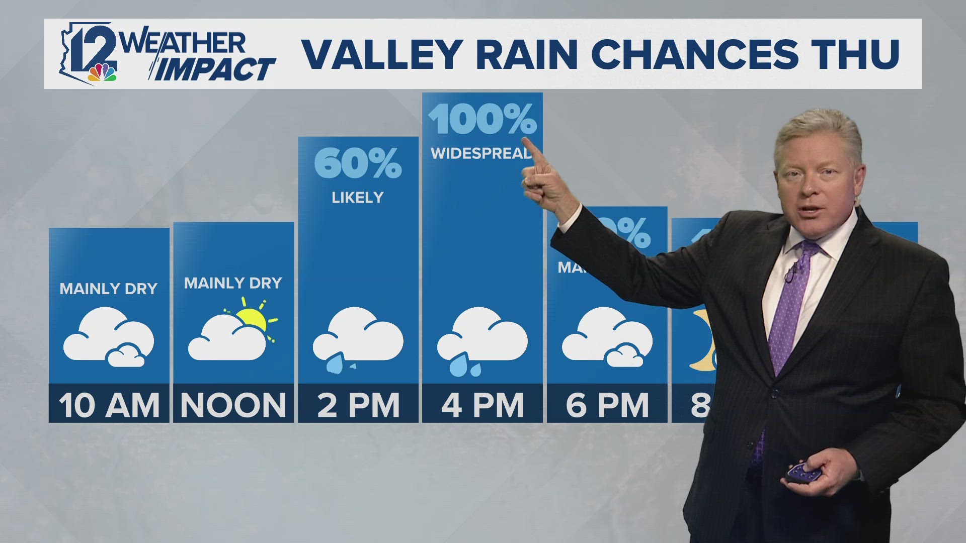 Weather Impact Alert: Storm incoming Thursday