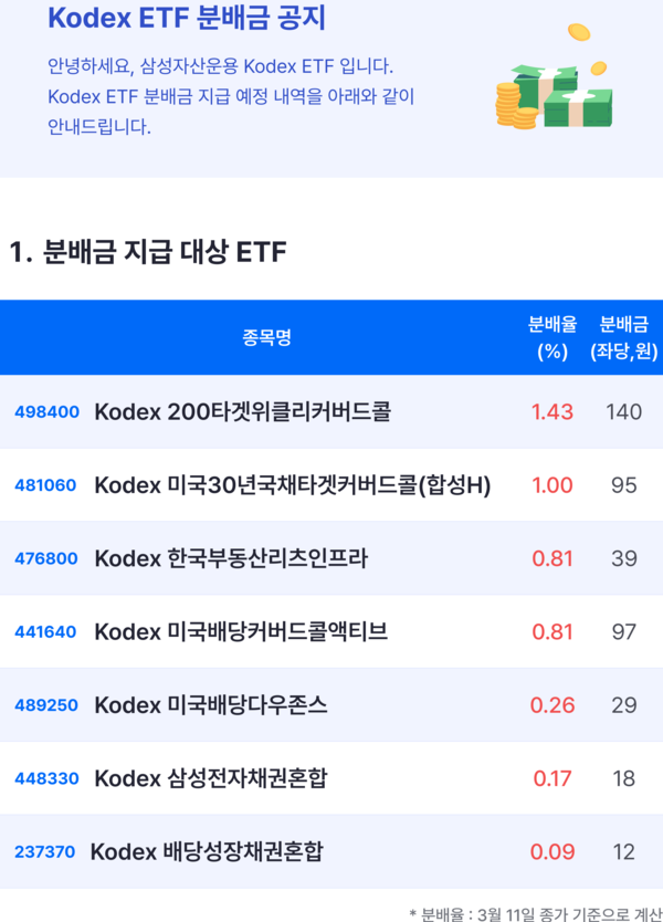 [표] 삼성자산운용 KODEX ETF 3월 월중 배당 분배금