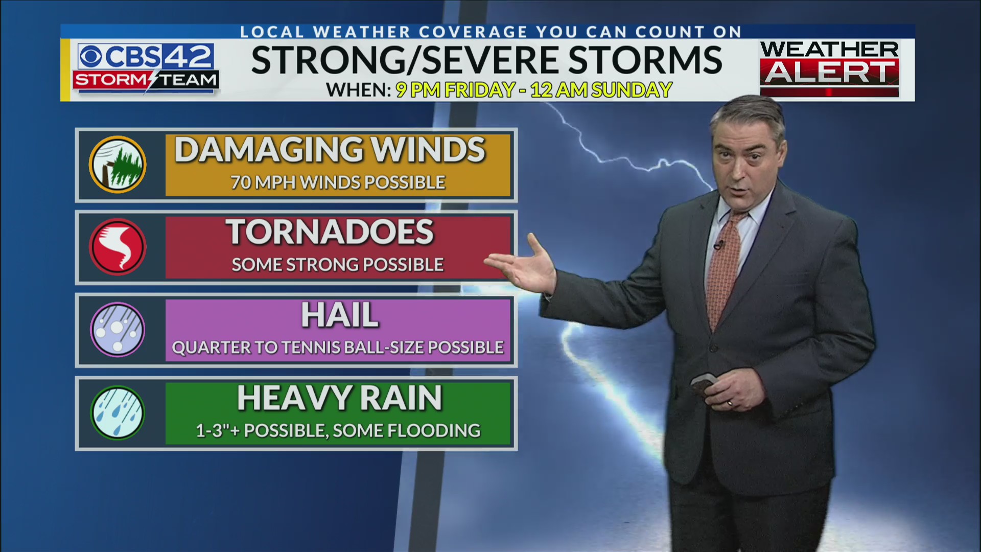 WEATHER ALERT - Multiple Rounds of Strong to Severe Storms With ...