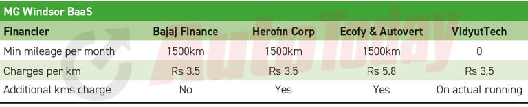 MG Windsor: Disruptor of the year