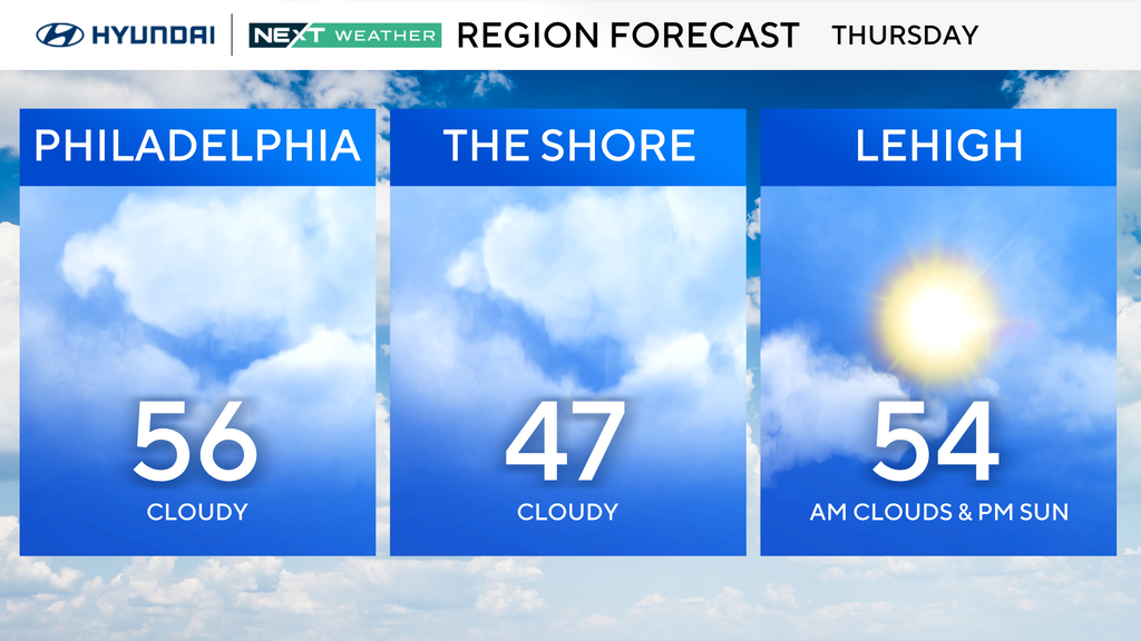 Cloudy and mild Thursday in Philadelphia region, tracking severe ...