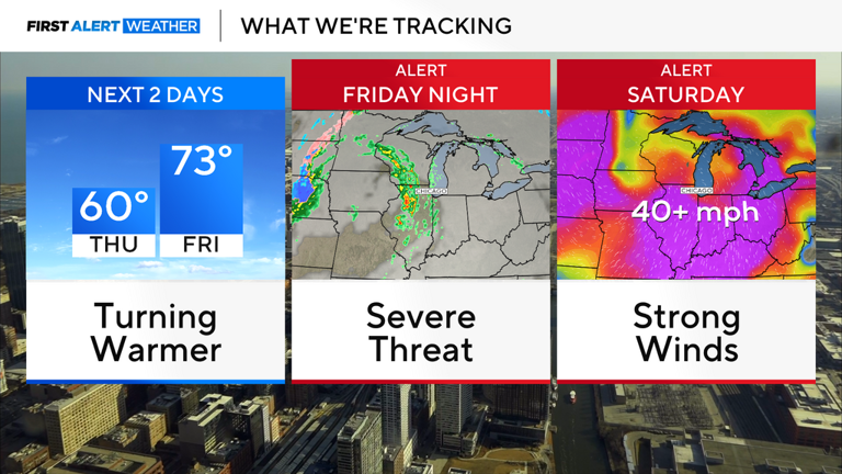 Temperatures staying warm through week, severe storm threat on Friday