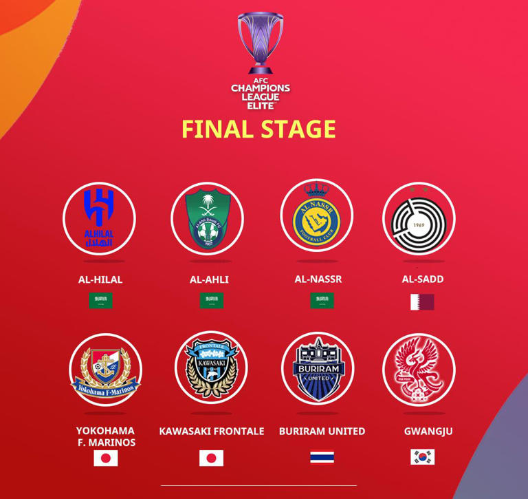 เปิดขั้นตอนจับสลากรอบ 8 ทีม ACLE เอเอฟซี แชมเปียนส์ ลีก อีลิท