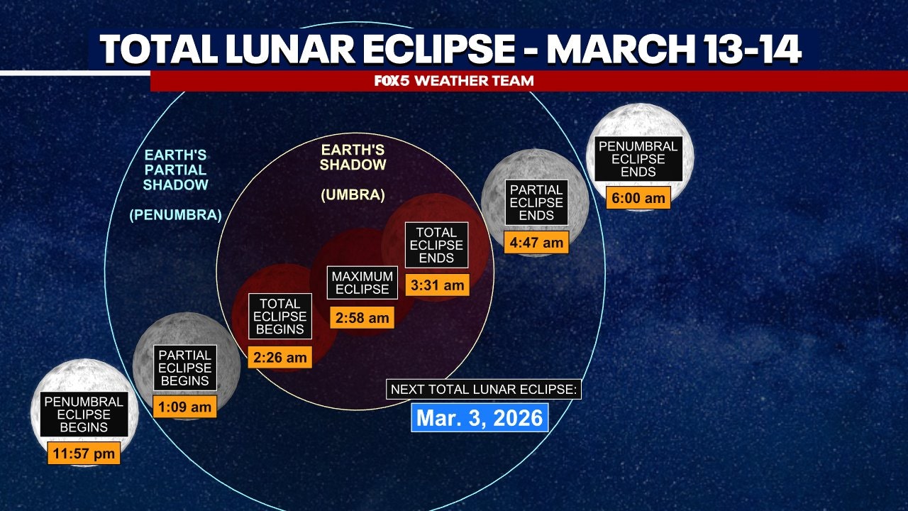 What time is the lunar eclipse? Will you be able to see the 'blood moon ...