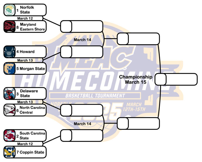 College Basketball Conference Tournament Tracker: Following all 31 ...