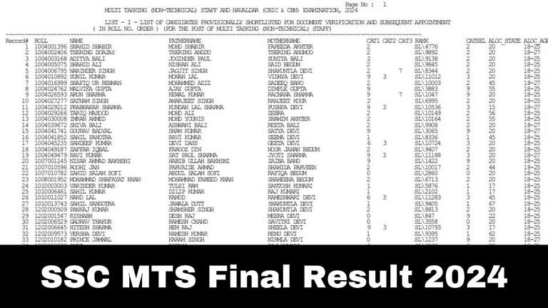 SSC MTS Final Result 2024 Declared At ssc.gov.in; Get Direct Link Here
