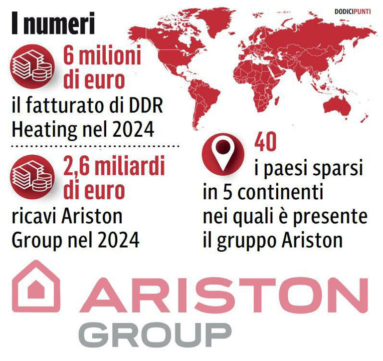Ariston guarda al mondo e fa shopping negli Usa: acquisita DDR Heating ...