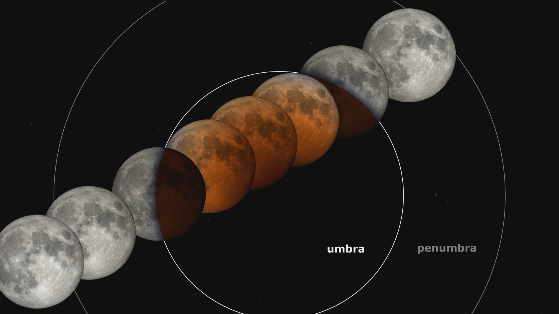 How to see the lunar eclipse in central Iowa skies tonight