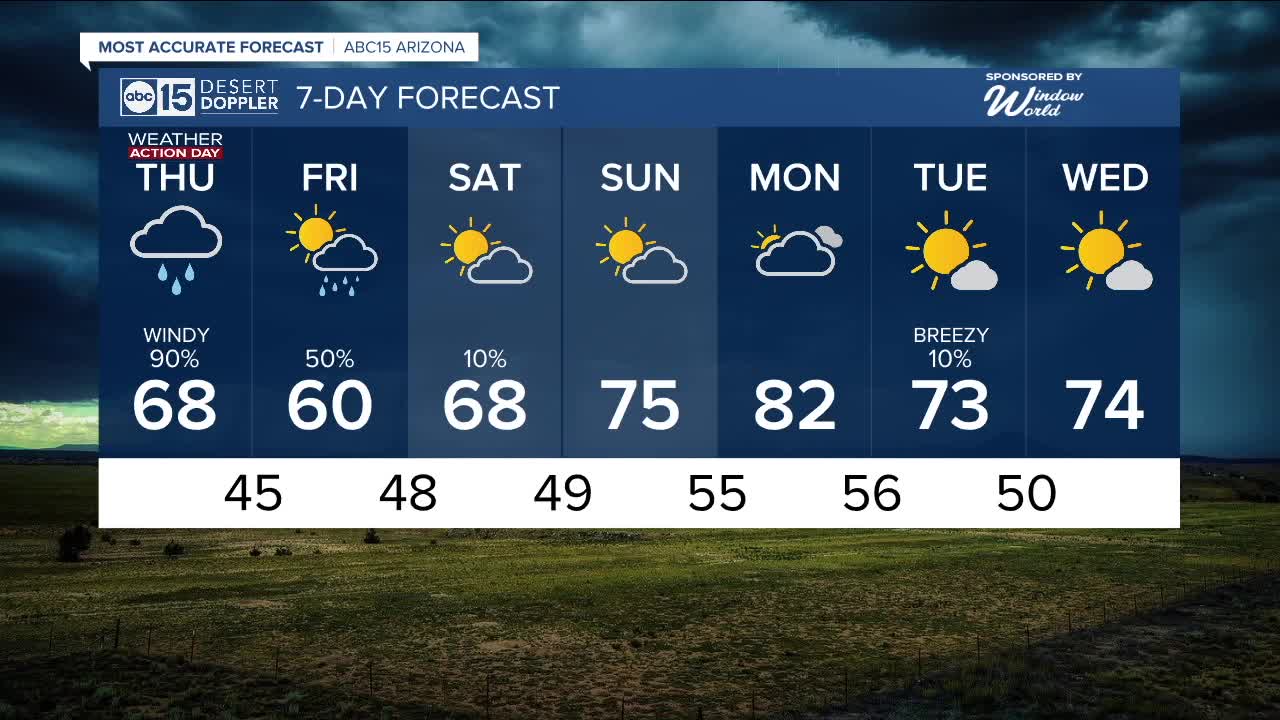 Weather Action Day: Windy, stormy Thursday on tap